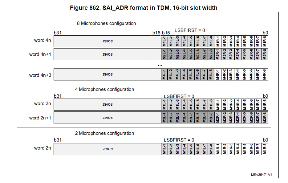 Solved: What are frames and slots when reading from a PDM ...