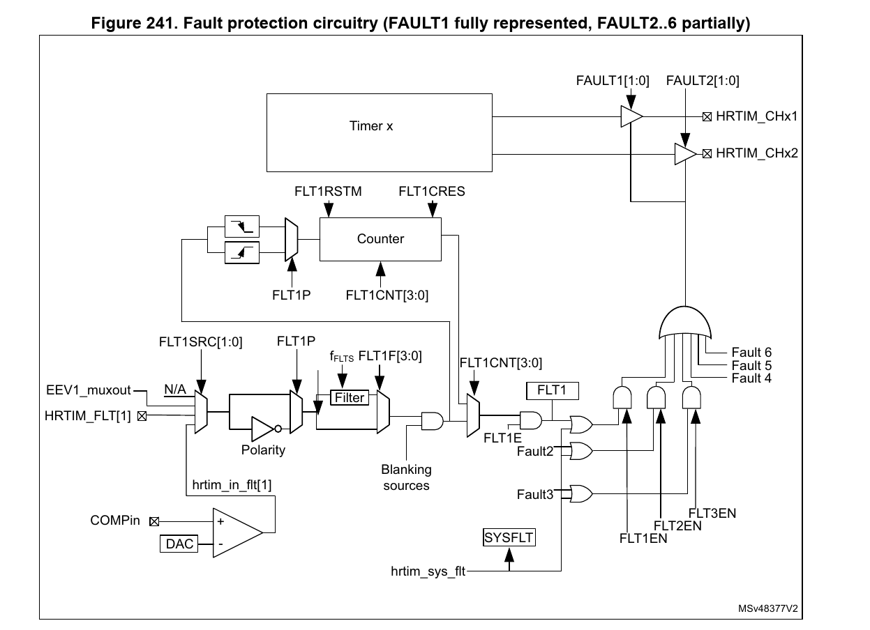 Hrtimer System Fault Stmicroelectronics Community 2620