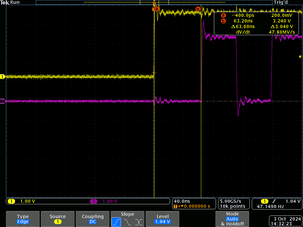 Dma Latency Stmicroelectronics Community