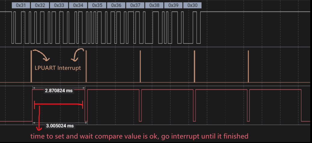 Solved: LPUART interrupt occur not immediately cause overr... - STMicroelectronics Community
