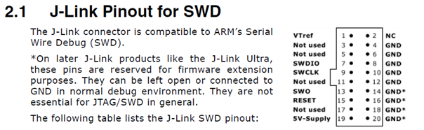 Solved Stm32l552e Eval With Jlink Segger Stmicroelectronics Community