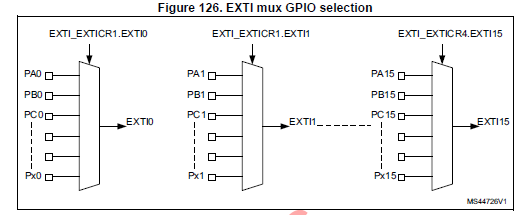 Solved Probe Of Gpio Keys Failed Pa12 Stmicroelectronics Community 