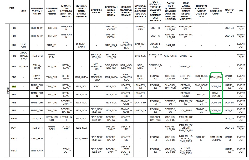 Solved: How can I use a serial port on the arduino connect... - STMicroelectronics Community