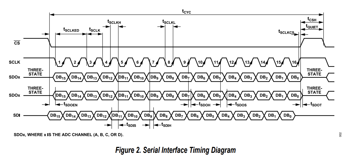 Solved Retrieve Data From External 4msps Adc Timestamp E Stmicroelectronics Community 7164