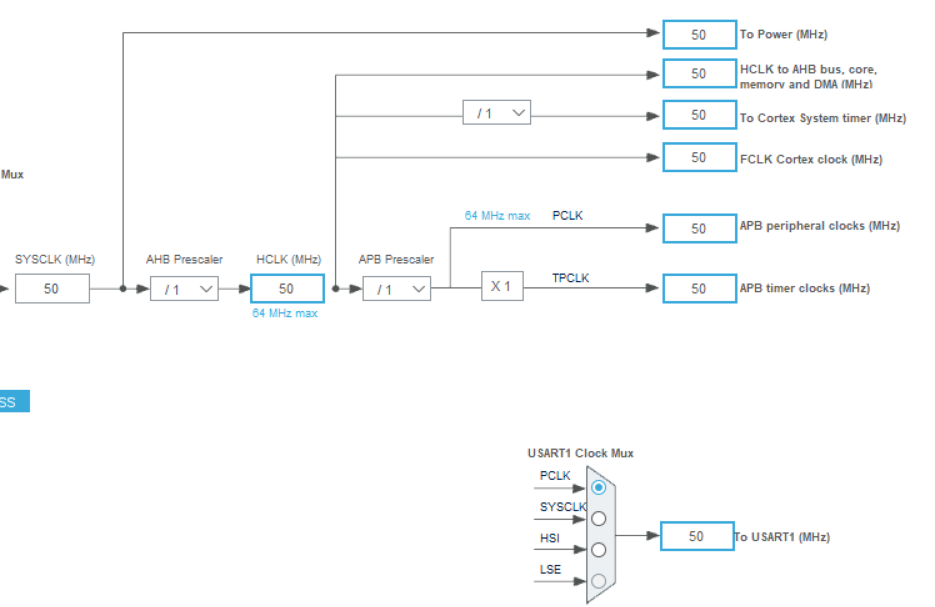 STM32G0 TX Busy Flag Set when ClockPrescaler is 8 - STMicroelectronics ...