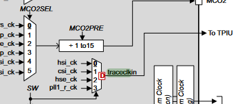 Solved: STM32H7 traceclkin source - STMicroelectronics Community
