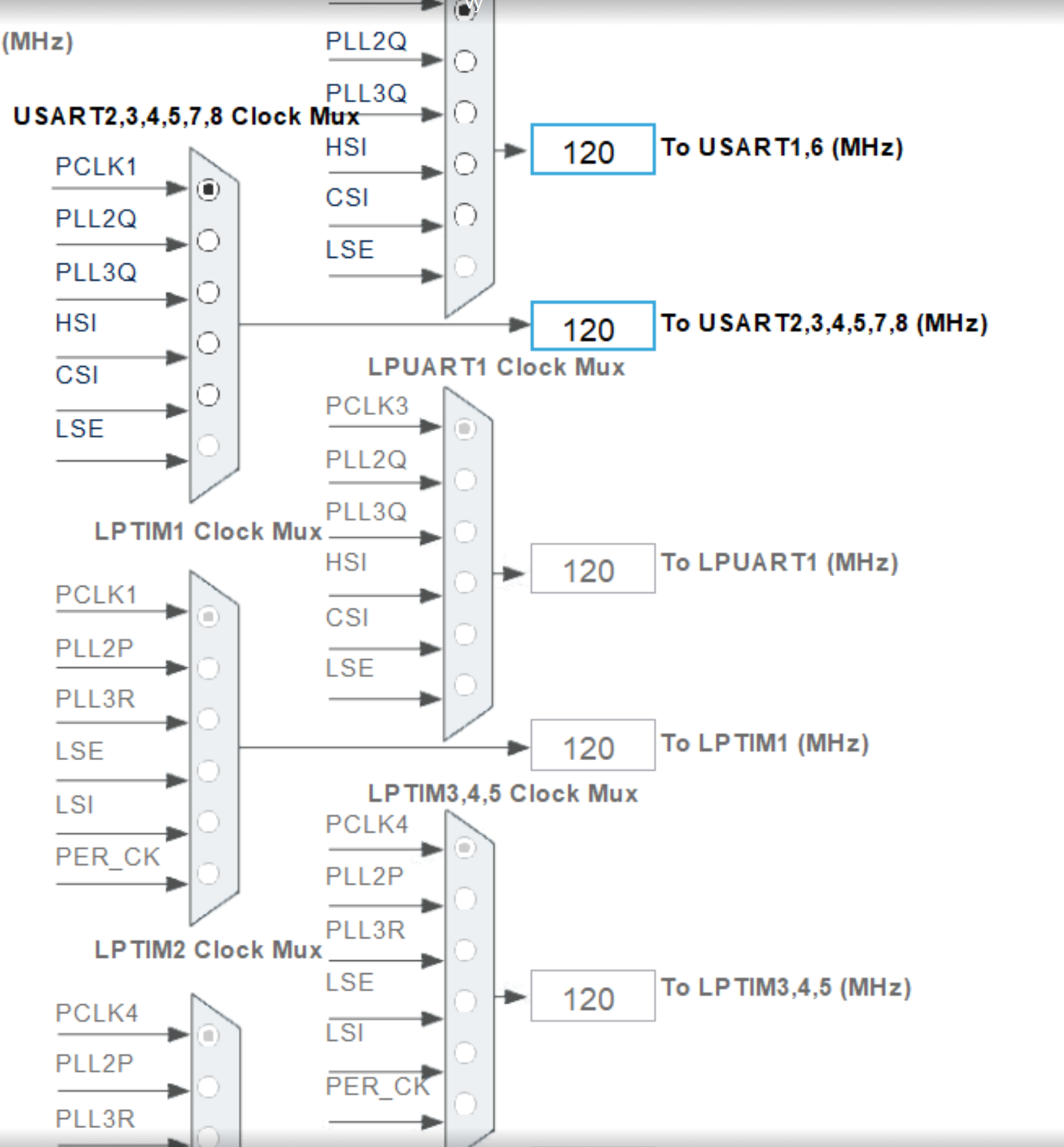 PWM highlight Timer - STMicroelectronics Community