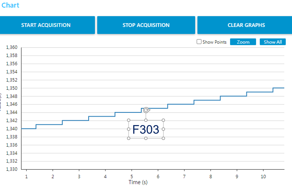 Solved The Read Data Is Always 0 In Stm32h5 Mcu Stmicroelectronics Community