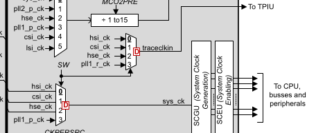 Solved: STM32H7 - SWV print not working when using PLL to ... - STMicroelectronics Community