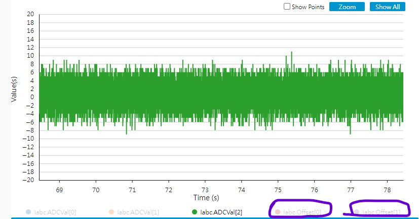 The monitored data with "spike" - STMicroelectronics Community