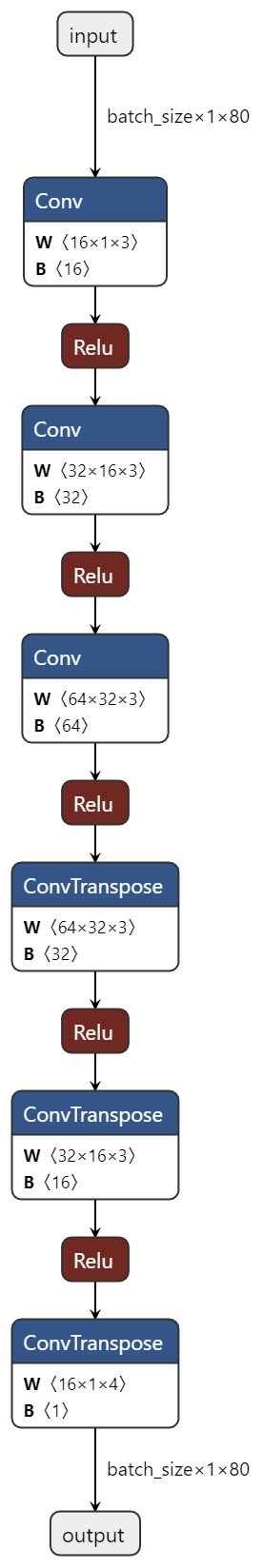 Onnx Model Tuple Index Out Of Range Stmicroelectronics Community