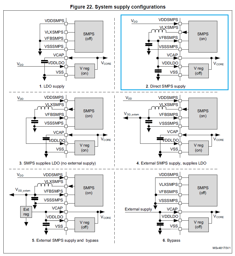 Solved: STMH747XIH Power Supply Design - STMicroelectronics Community