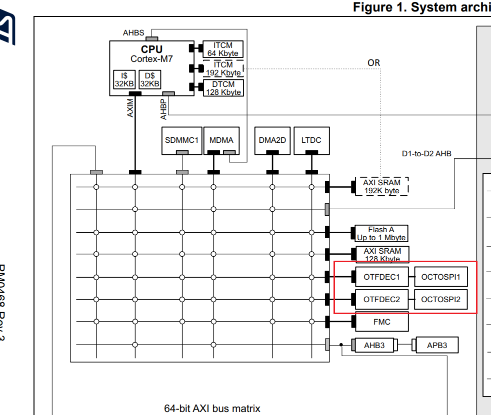 Solved: STM32H750 External Flash Read Protect - STMicroelectronics Community