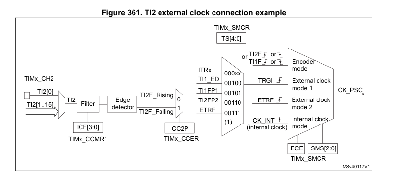 Absolute minimum One Pulse response time STM32H757 - STMicroelectronics Community