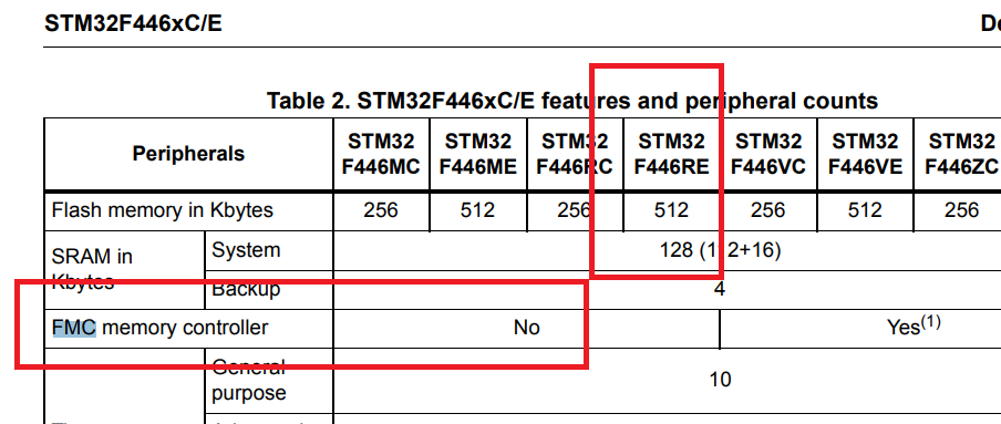Solved: Does the STM32F446RE have FMC? - STMicroelectronics Community