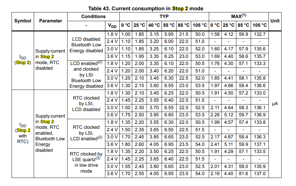 Stm32wb5mmg Current Consumption In Stop2 Mode With Stmicroelectronics Community 