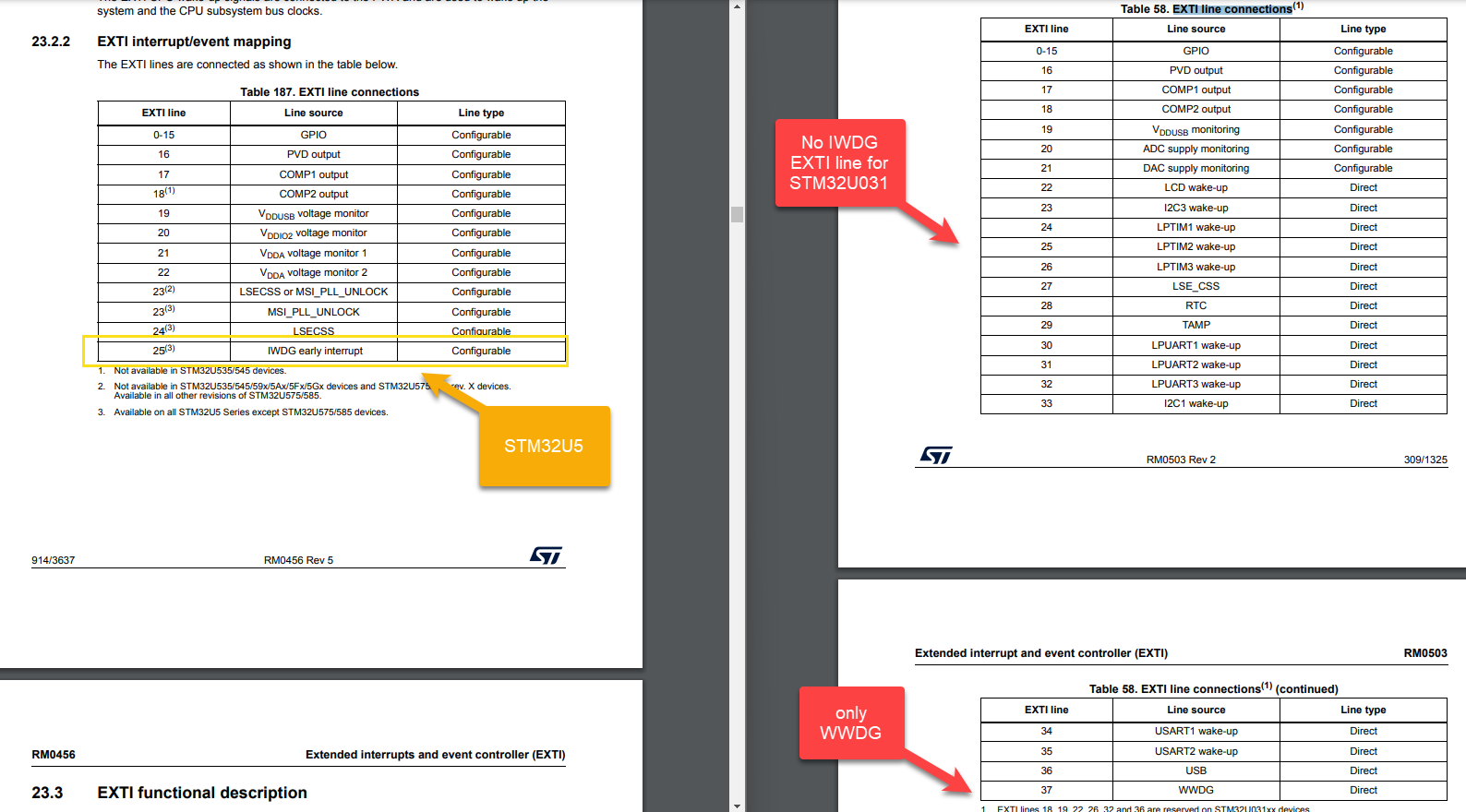 Solved Stm32cubemxstm32cubeu0 Does Not Allow Nvic Settin