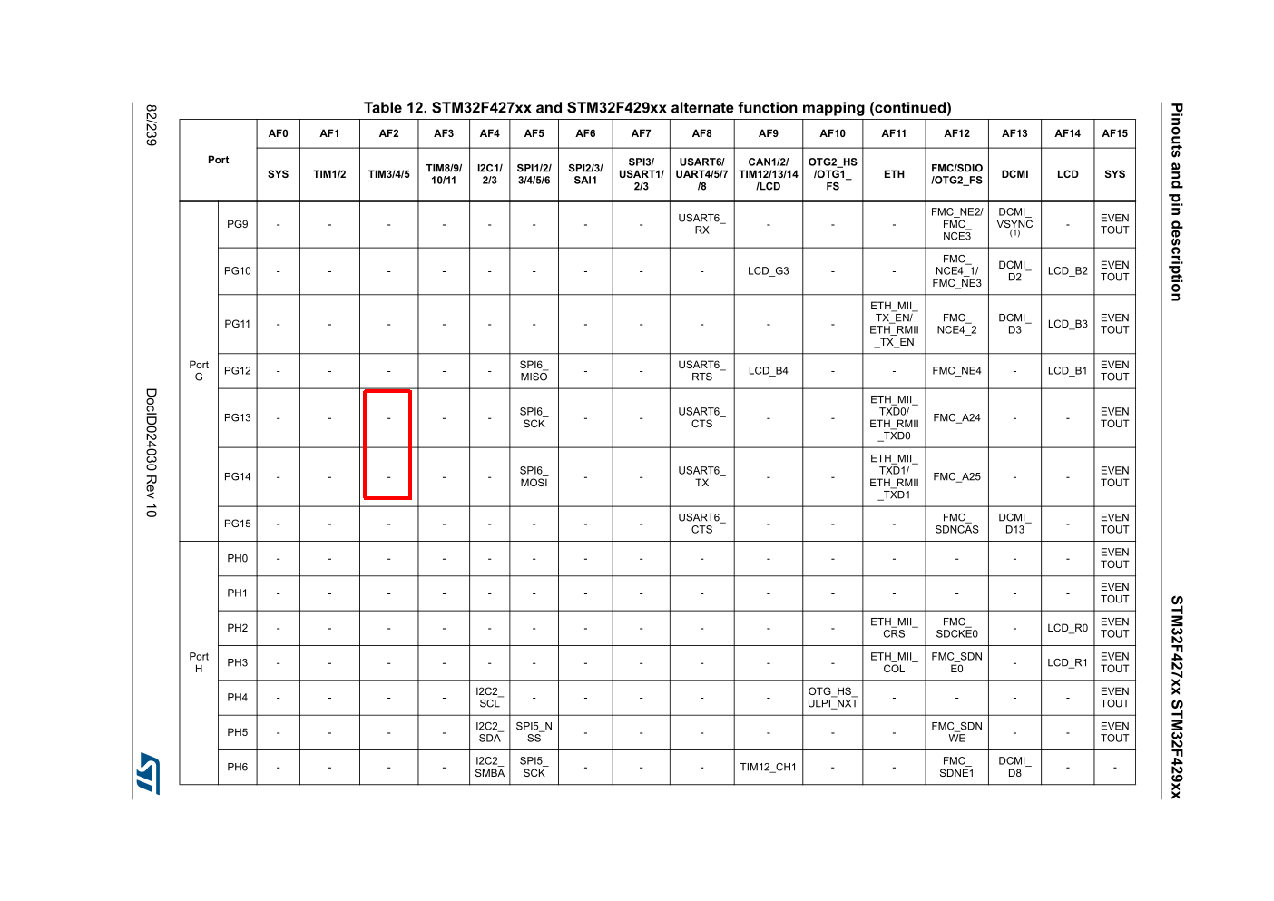 Led Won T Blink Timer With Pwm Stmicroelectronics Community
