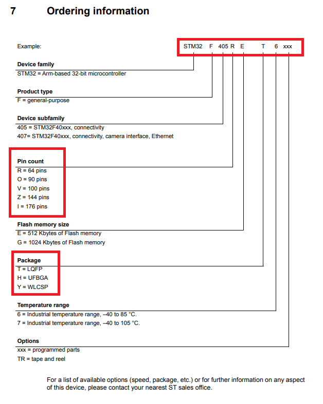 Solved: Does the STM32F446RE have FMC? - STMicroelectronics Community