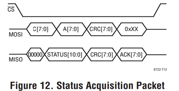 LT8722 TEC control with Nucleo U5A5ZJQ - STMicroelectronics Community