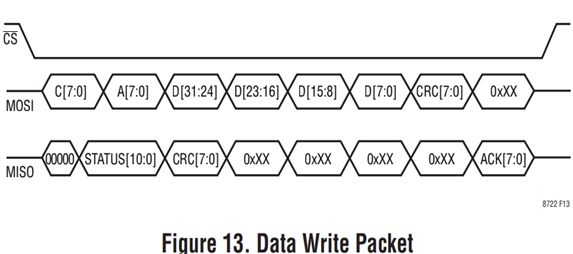 LT8722 TEC control with Nucleo U5A5ZJQ - STMicroelectronics Community
