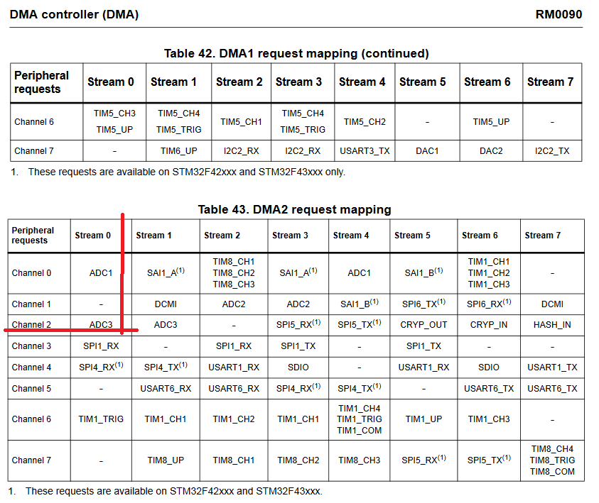 Solved Dma Mapping For Stm32f407 Series Stmicroelectronics Community