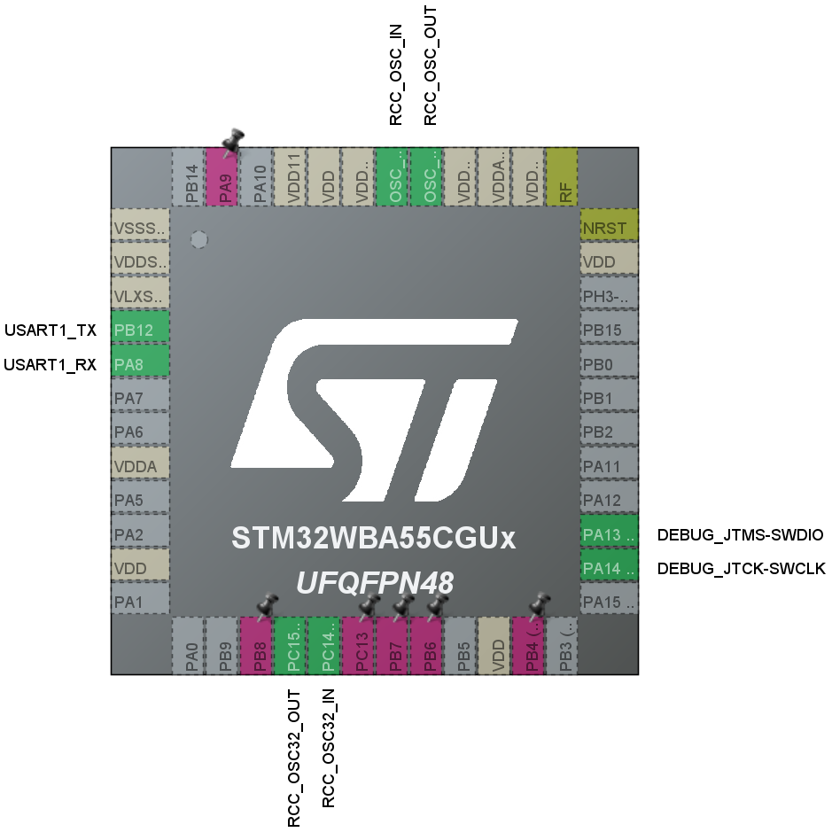 STM32WBA55 Example - How to handle pins in reset s... - STMicroelectronics Community