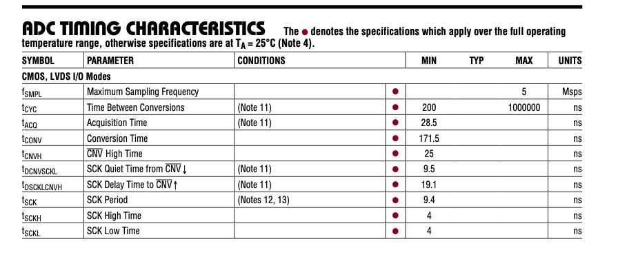 Absolute Minimum One Pulse Response Time Stm32h757 Stmicroelectronics Community