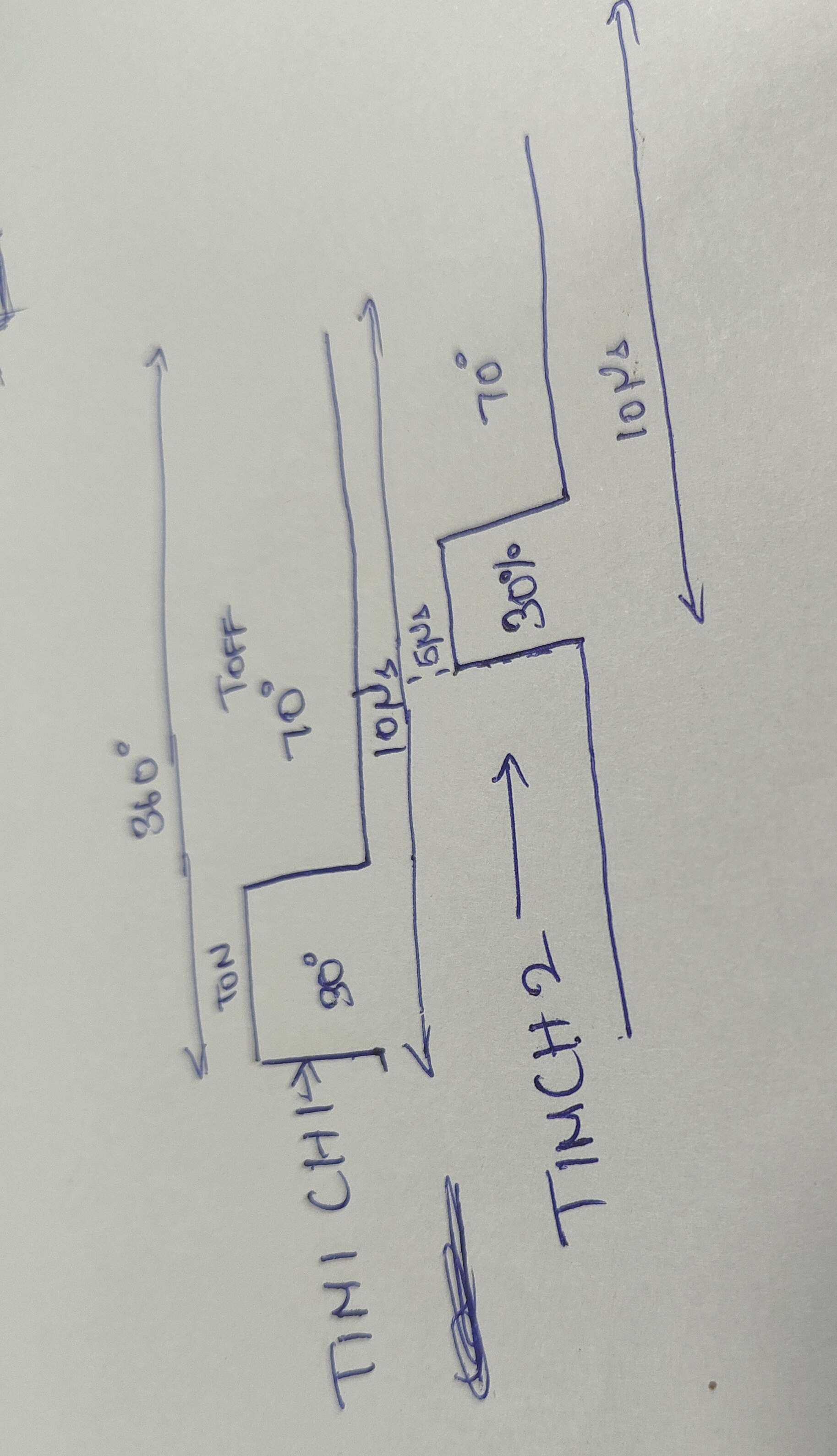 Solved: To Generate 2 pwm with phase shift with same timer... - STMicroelectronics Community