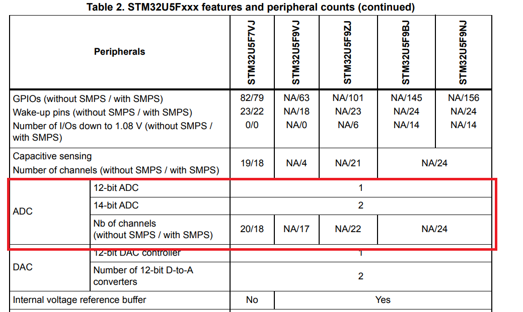 Solved: choose of a MCU - STMicroelectronics Community