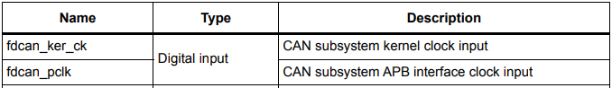 Faq Fixing Stm32 Fdcan Communication Disruptions Stmicroelectronics Community 