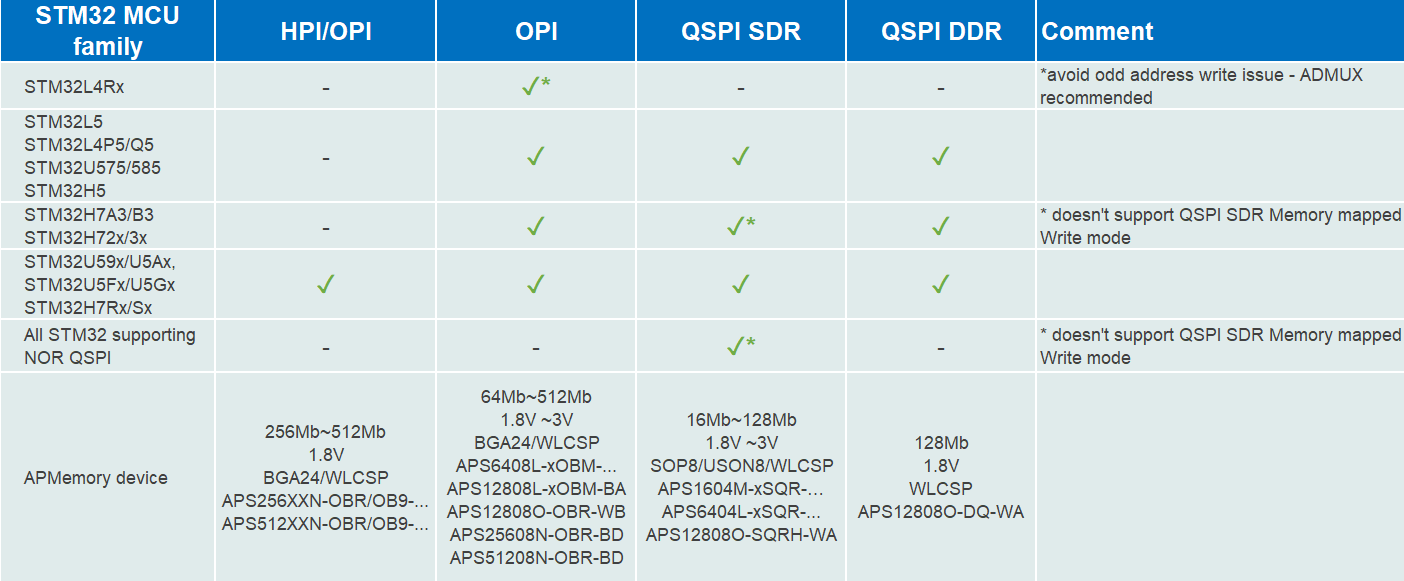 H723 - OCTOSPI: device's page size and wrap settin ...