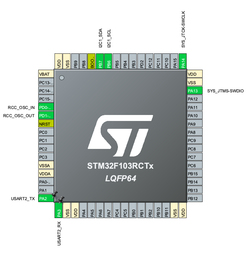 stm32f103 reading integrated imu sensor - STMicroelectronics Community