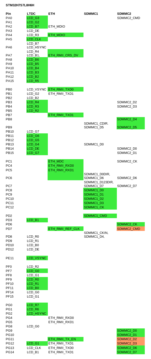 Solved: STM32H7S7L8H6H Unable to use Ethernet (RMII) and S... - STMicroelectronics Community