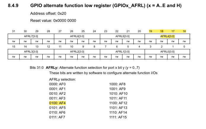 Solved Pwm No Signal Stmicroelectronics Community 8974
