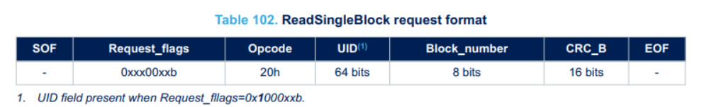 Solved: About ST25TV02kcTag encryption issues - STMicroelectronics Community