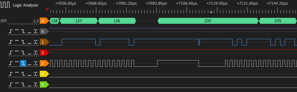Stm32h5 Spi Gets Disabled By Hal After Each Transf Stmicroelectronics Community