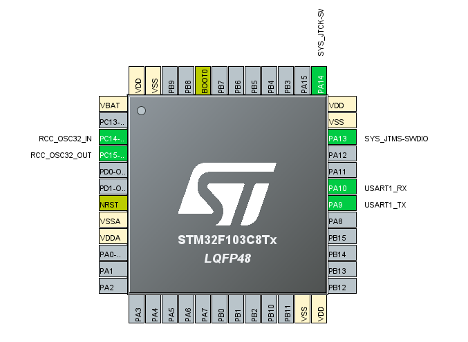 Solved Stm32f103c8t6 Blue Pill Rtc Doesnt Run When Vba