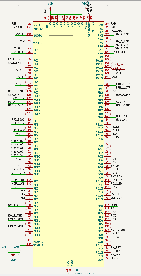 Solved Gpio Trouble On Stm32 F767zi Stmicroelectronics Community