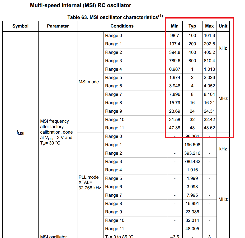 Solved: HAL_Delay() inaccuracy - STMicroelectronics Community