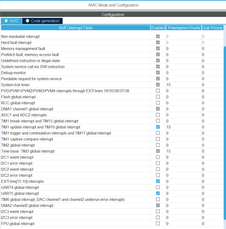 X-CUBE-AI issue with other peripherals hanging - STMicroelectronics Community