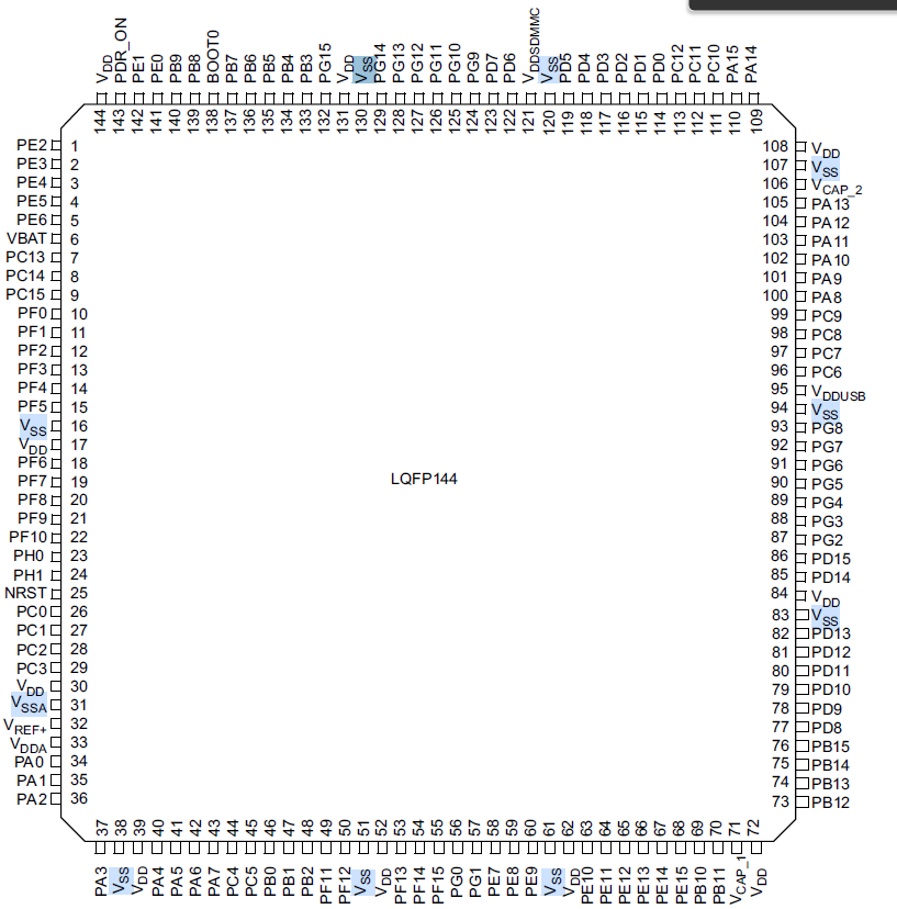 Solved Gpio Trouble On Stm32 F767zi Page 2 Stmicroelectronics
