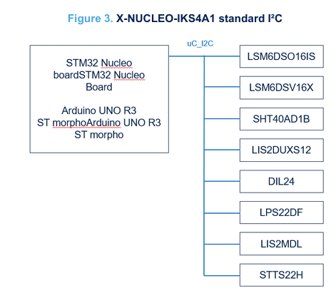MEMS Studio reports WHO_AM_I issue when using LSM6... - STMicroelectronics Community