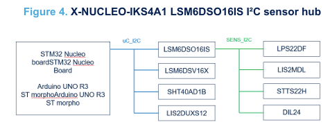 Solved: MEMS Studio reports WHO_AM_I issue when using LSM6... - STMicroelectronics Community
