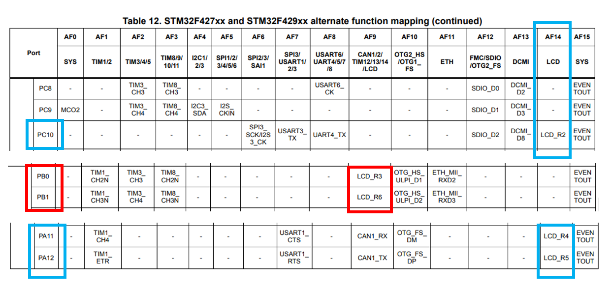 Confused About Ltdc Pin Init In Stm32f429i Disc1 Stmicroelectronics Community 
