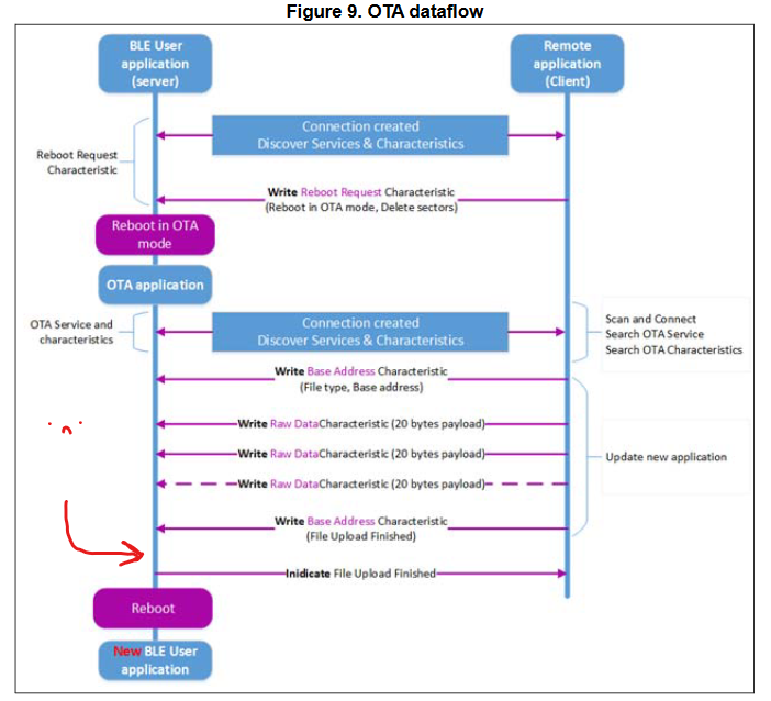 Stm32wb Ota Reboot Failing Stmicroelectronics Community 