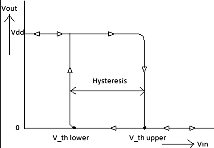 What does hysteresis mean - STMicroelectronics Community