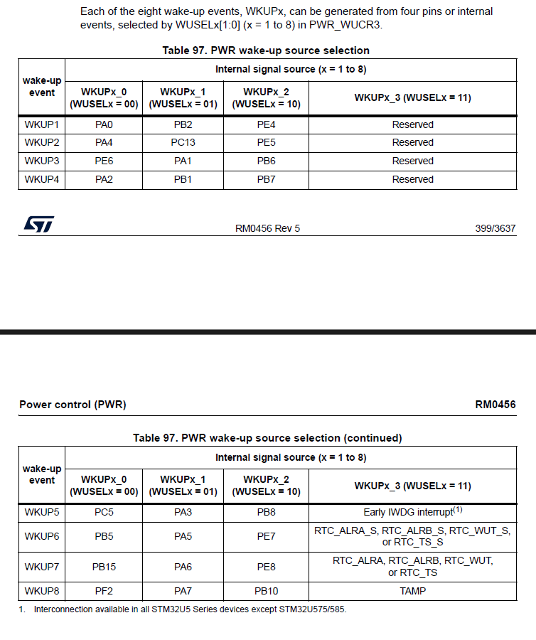 Solved Rtc Wake Up From Stop3 On Stm32u545re Stmicroelectronics Community