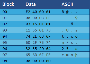 Solved: Writing NDEF for ST25DV. Code failing - STMicroelectronics Community