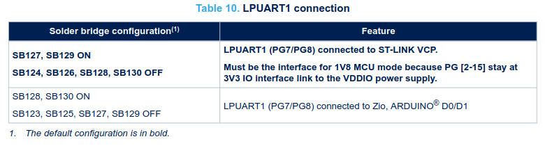 Writes to ARF doesn't happen on STM32L552 - STMicroelectronics Community